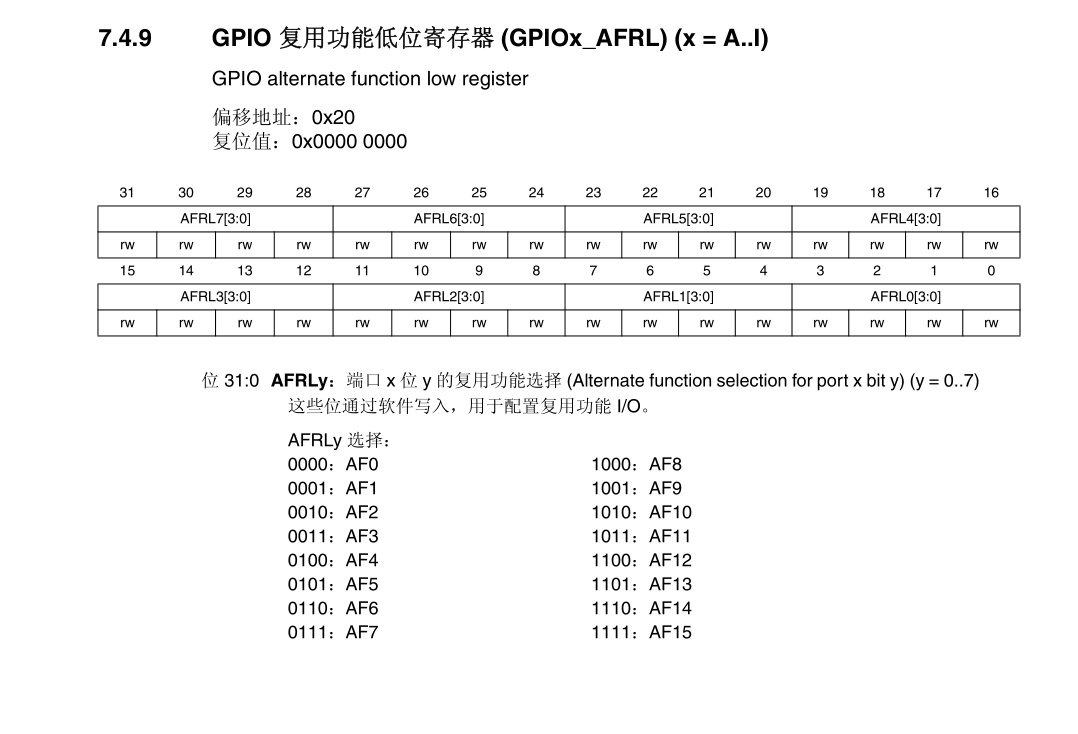 STM32F4与STM32F1的复用功能配置和F4复用功能配置的库函数_stm32 复用af00-CSDN博客