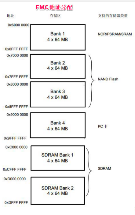 FMC/FSMC/EXMC总线NORFlash/PSRAM接口（异步-复用-不突发/同步-复用-突发）_psram连接至qspi 和exmc-CSDN博客
