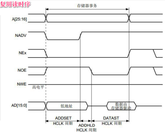 FMC/FSMC/EXMC总线NORFlash/PSRAM接口（异步-复用-不突发/同步-复用-突发）_psram连接至qspi 和exmc-CSDN博客