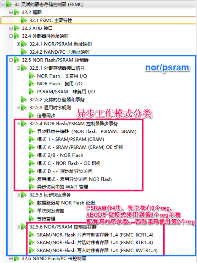 FMC/FSMC/EXMC总线NORFlash/PSRAM接口（异步-复用-不突发/同步-复用-突发）_psram连接至qspi 和exmc-CSDN博客