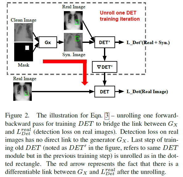 生成对抗网络在数据增强中的应用《Generative Modeling for Small-Data Object Detection》(2019ICCV)_每次给鉴别器 增强的数据-CSDN博客