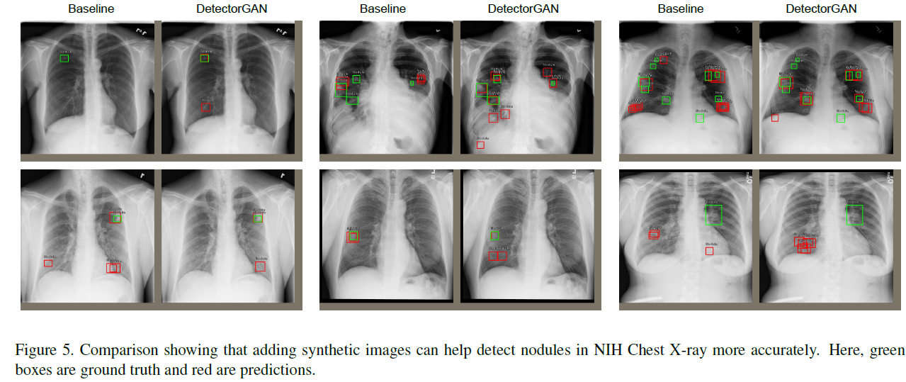 生成对抗网络在数据增强中的应用《Generative Modeling for Small-Data Object Detection》(2019ICCV)_每次给鉴别器 增强的数据-CSDN博客