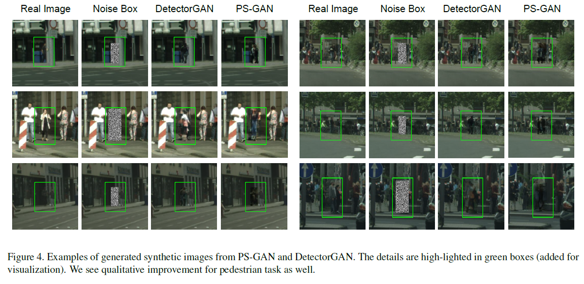生成对抗网络在数据增强中的应用《Generative Modeling for Small-Data Object Detection》(2019ICCV)_每次给鉴别器 增强的数据-CSDN博客