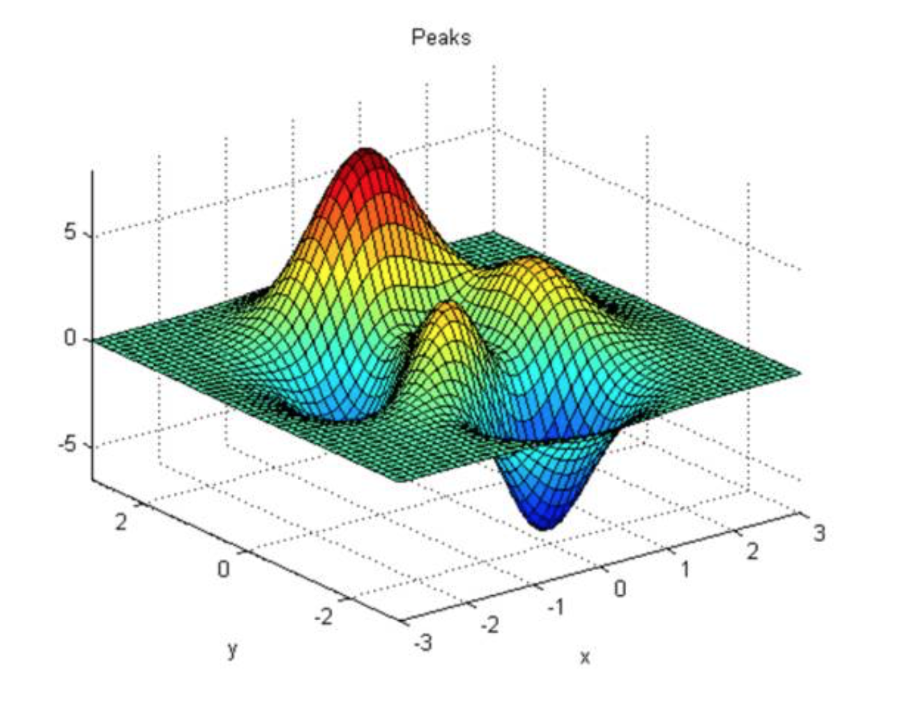 如何使用Matlab将其画出的图片，直接生成一个Powerpoint？_matlab输出到ppt-CSDN博客