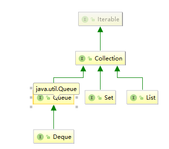 Java中常用集合关系、数据结构（UML类图详细展示）_java 代码实现数据关系图展示-CSDN博客