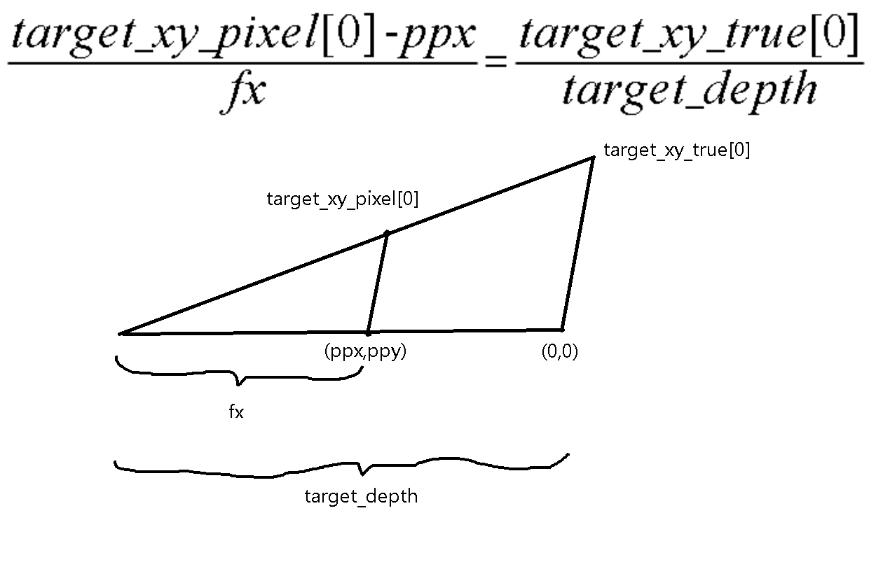 Intel Realsense D435 通过识别目标的像素坐标和深度值（使用内参intrinsics）获取目标点的真实坐标_d435 yolo 坐标转换-CSDN博客