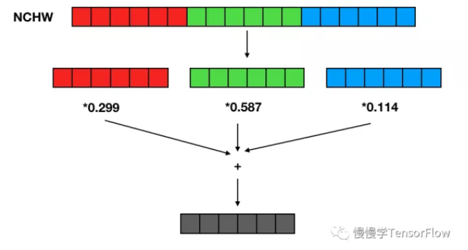 Tensorflow和Pytorch通道维度总结_pytorch nchw-CSDN博客