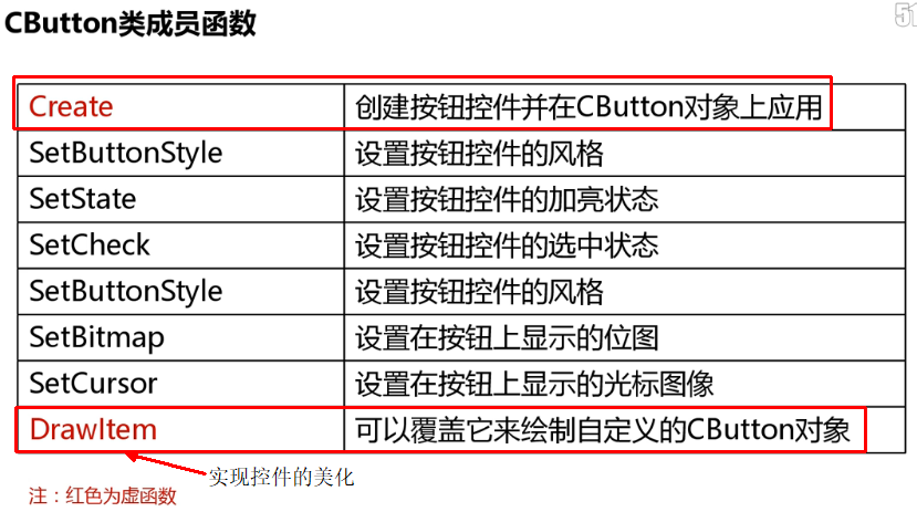 2.按钮CButton，代码创建，设置按钮图标，改变按钮颜色，实时改变按钮外观_cbutton 颜色-CSDN博客