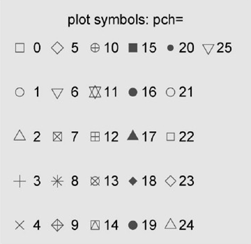 R语言：散点图中，点pch的类型_r pch-CSDN博客