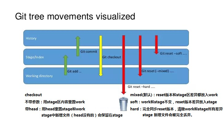 一张图看懂git空间图例_git 图例-CSDN博客