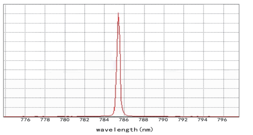 785nm,600mW空间型稳波长半导体激光器模块 ( YML600N-785-Free)_半导体激光器稳定时间-CSDN博客