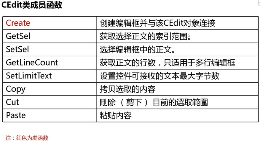 5. MFC控件之编辑框CEdit_mfc cedit-CSDN博客