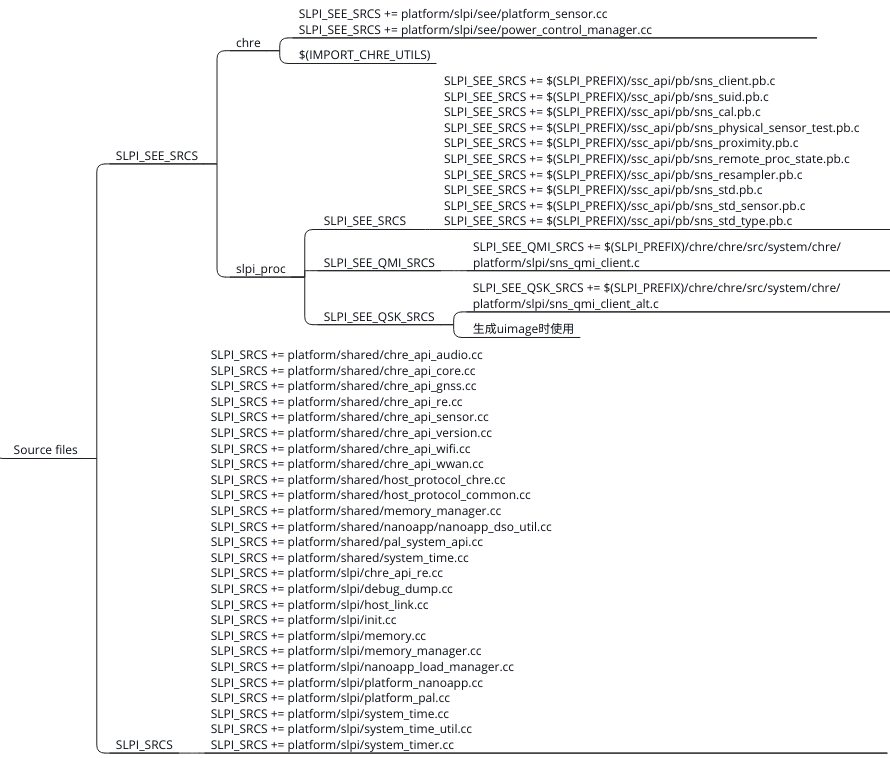 CHRE: 编译过程_make: *** no rule to make target 'hidl-gen'. stop.-CSDN博客