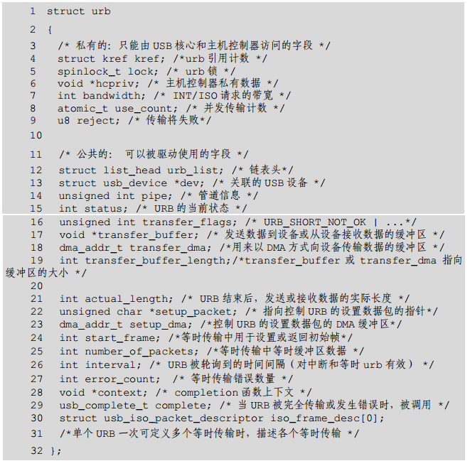 linux usb驱动详解_usb传输中pipe与urb的关系-CSDN博客