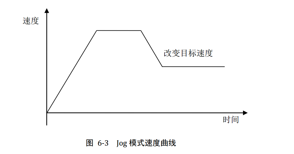 Jog运动模式-CSDN博客