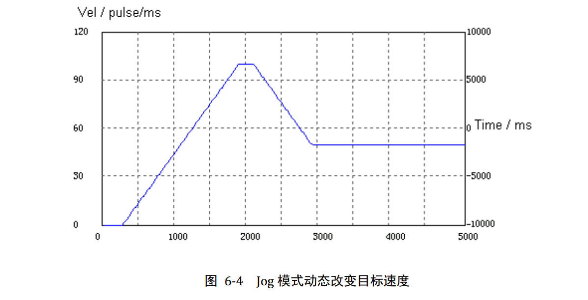 Jog运动模式-CSDN博客