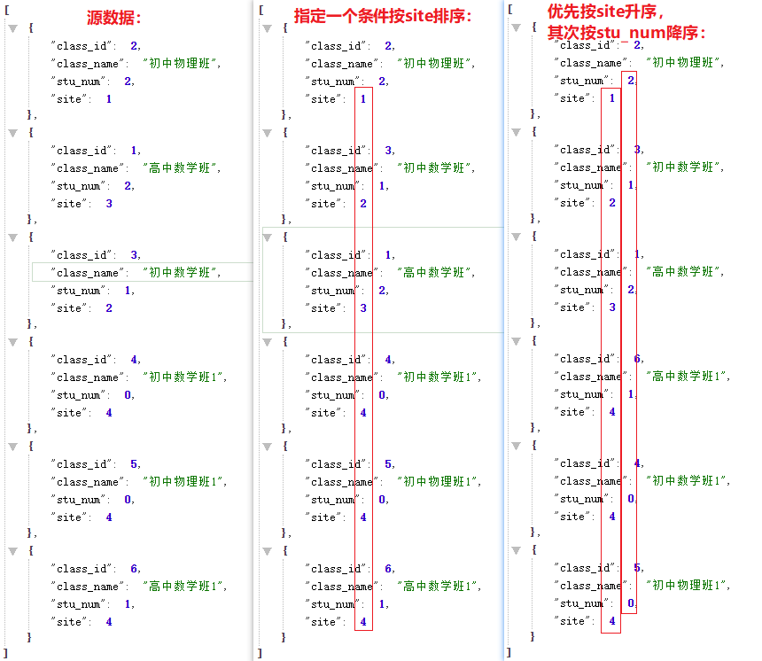 Python 对字典列表指定多个条件排序字典生成列表 按某个条件排序 Csdn博客 
