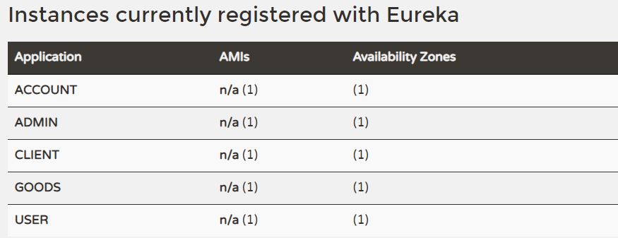 Feign报错Caused by: com.netflix.client.ClientException: Load balancer does not have available ...