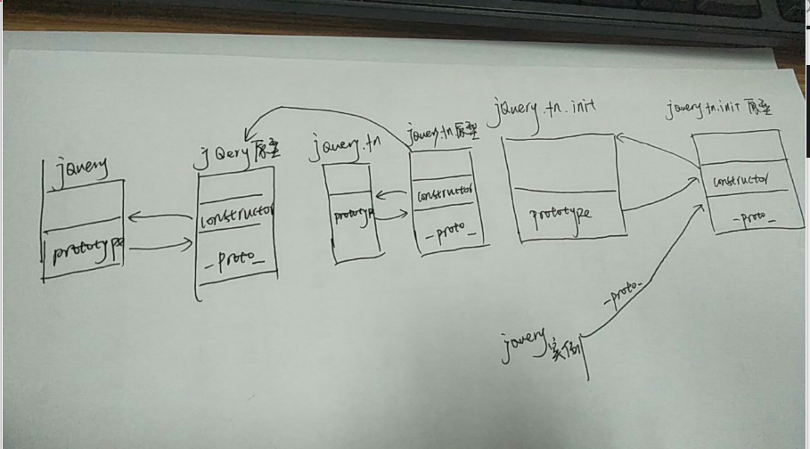Jquery源码结构分析 Csdn博客 