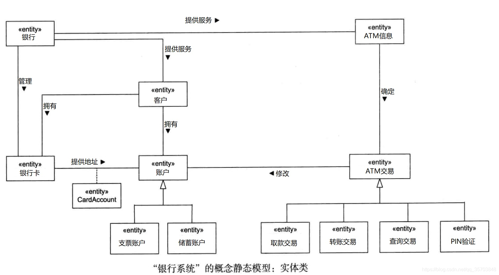 用例建模 银行系统(三)构造银行客户简单业务管理系统用例图 Csdn博客