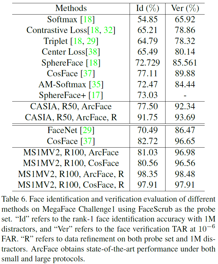 Arcface v3 论文翻译与解读_semi-hard sample mining-CSDN博客