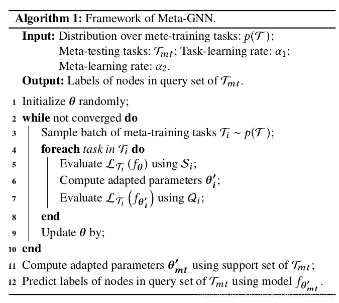 Latex 算法 Algorithm 一些使用总结 (基本用法,步骤标号,某一句加颜色)。latex Algorithm Csdn博客