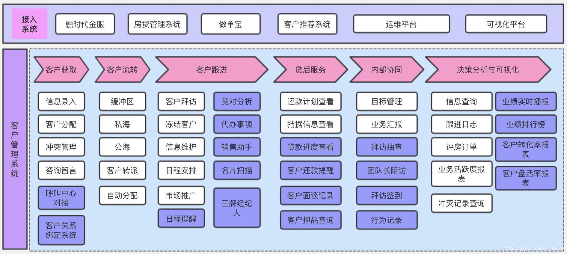 怎么画架构图?应用架构图 Csdn博客