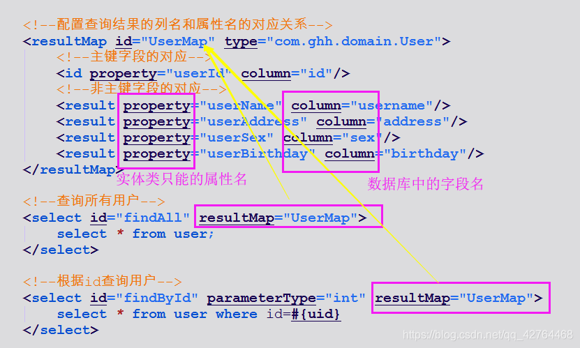 Mybatis中实体类属性和数据库中字段不一致的情况mybatisplus 查询的时候把实体类里面的所有属性都去查询了但是数据库里面有些属 Csdn博客 7035