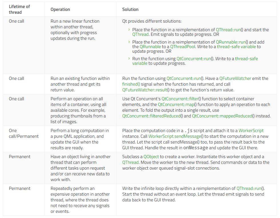 qt中的多线程和槽函数-CSDN博客