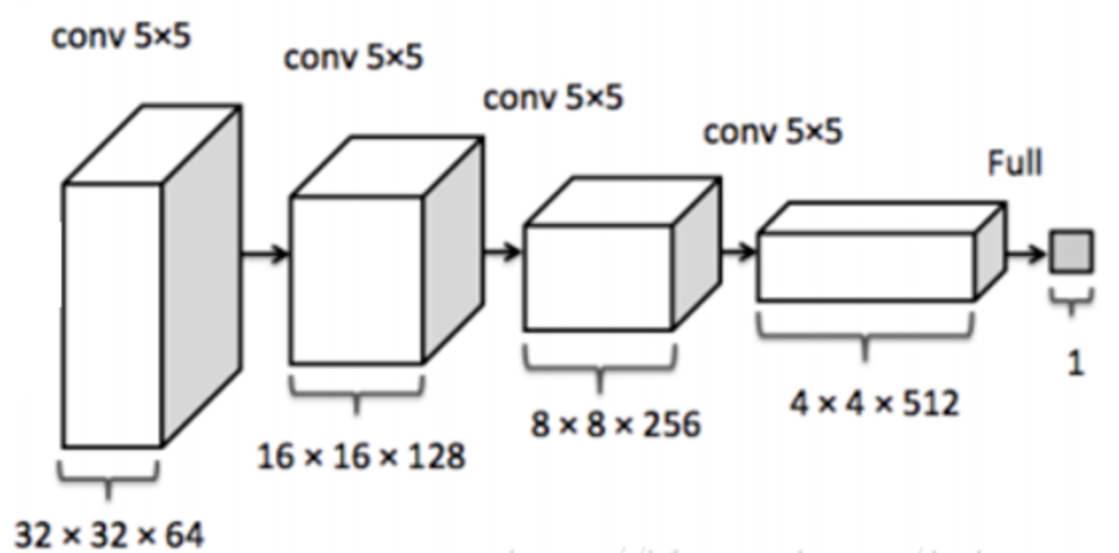 GAN及其改进算法总结_gan改进-CSDN博客