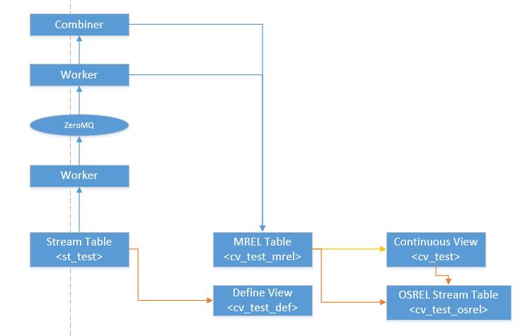 【大数据组件学习笔记】Pipeline DB机制及参数解释（一）_postgres pipline db-CSDN博客