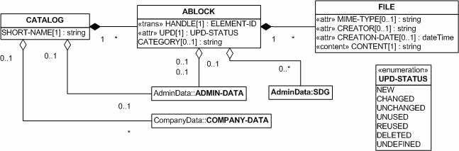 PDX结构_pdx文件包含的类型-CSDN博客