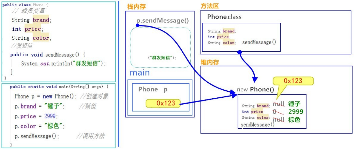 Java的 内存分析内存分析图 详解根据内存图识别 Csdn博客 