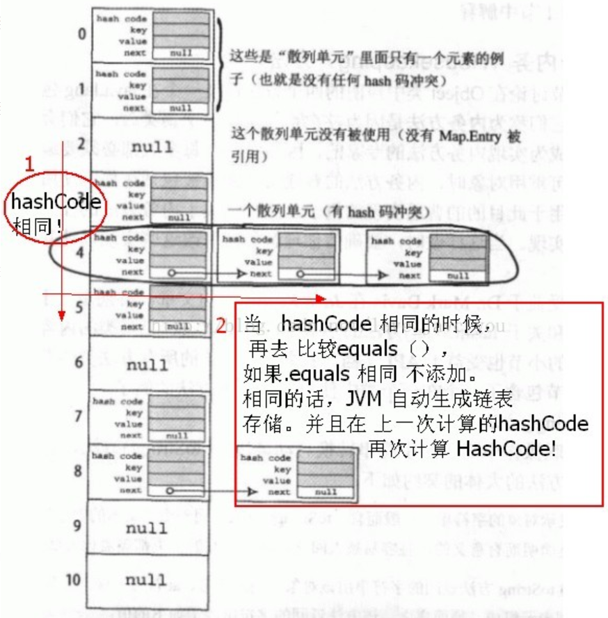 java原理--Map 如何实现Key 的唯一性？_map key唯一-CSDN博客