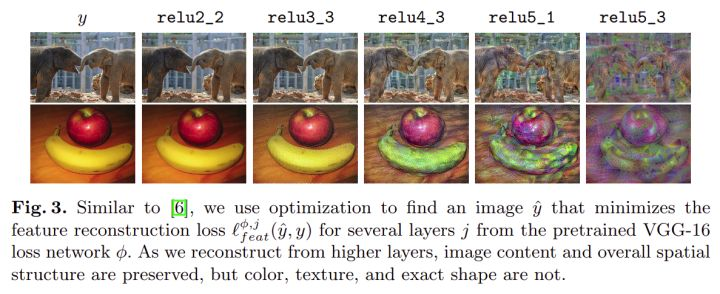 感知损失（perceptual loss）详解-CSDN博客