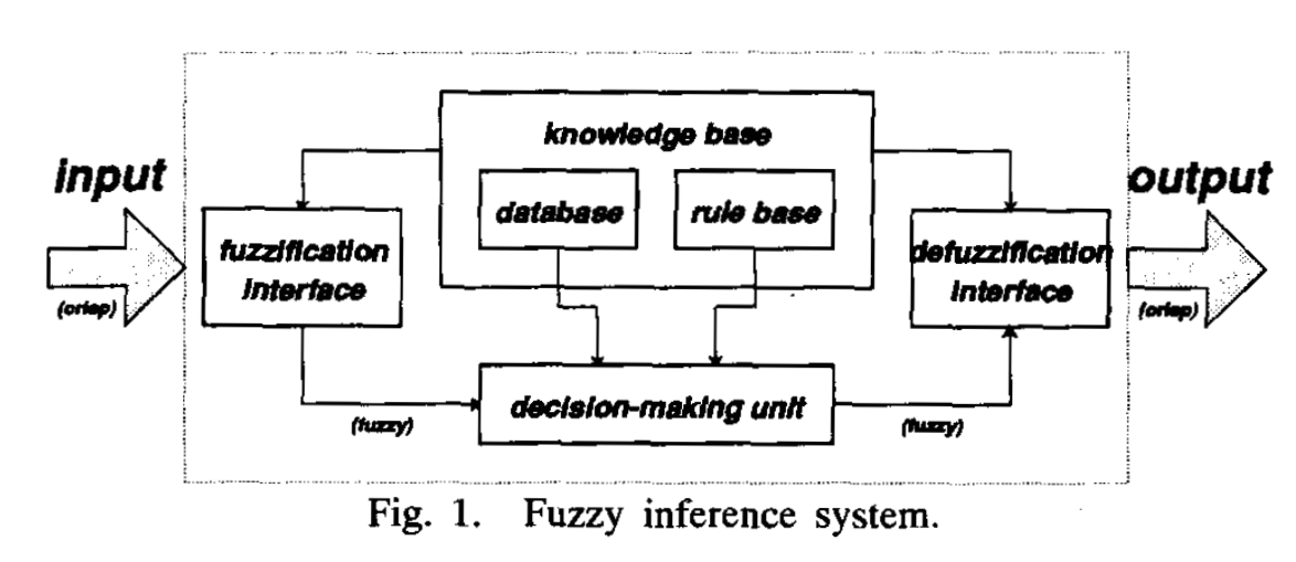 ANFIS学习笔记（一）-CSDN博客