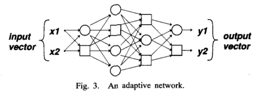 ANFIS学习笔记（一）-CSDN博客