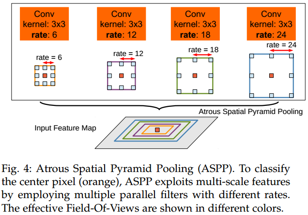 DeepLab系列学习笔记_deeplabv4-CSDN博客