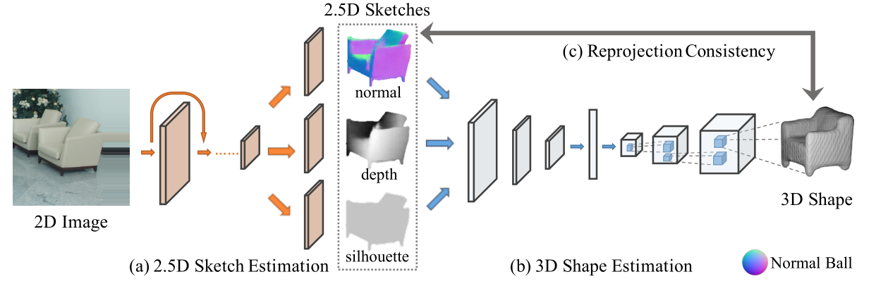 基于深度学习的视觉三维重建研究总结2进阶 – 源码巴士