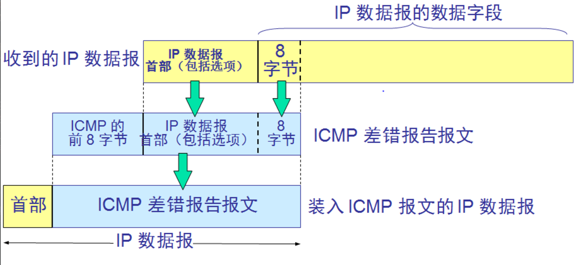 基于Windows的Ping实验原理及C++实现_win c++ icmp ping-CSDN博客