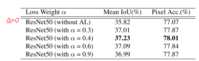 PSPNet解析_pspnet参数量-CSDN博客