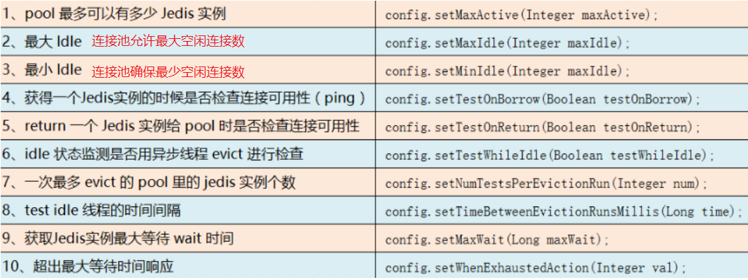 Redis深入学习：Jedis和Spring的RedisTemplate_jedis的api,或者redistemplate的api-CSDN博客