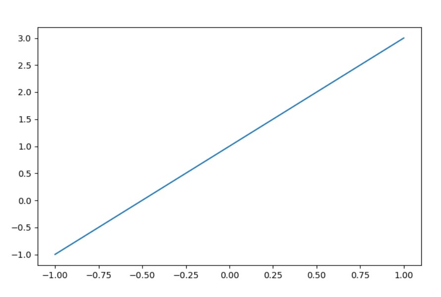 Python制图实例_x = np.linspace(0, 20, 100)-CSDN博客