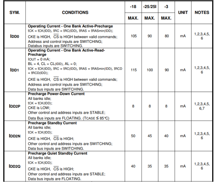 DDR电流大小_ddr idd-CSDN博客