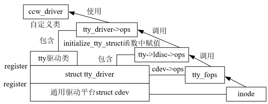 Linux kernel打印栈信息方法_kernel 堆栈打印的偏移量-CSDN博客