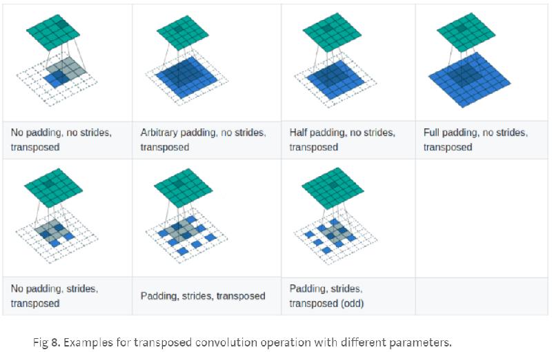 语义分割——U-Net_u-net语义分割_知行zhe的博客-CSDN博客