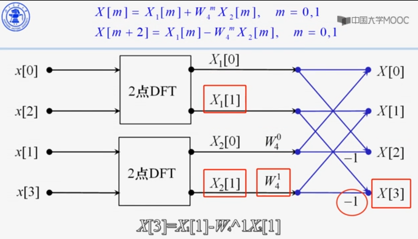傅里叶变换 ~ 基 2 时间抽取 FFT 算法_基2fft算法-CSDN博客