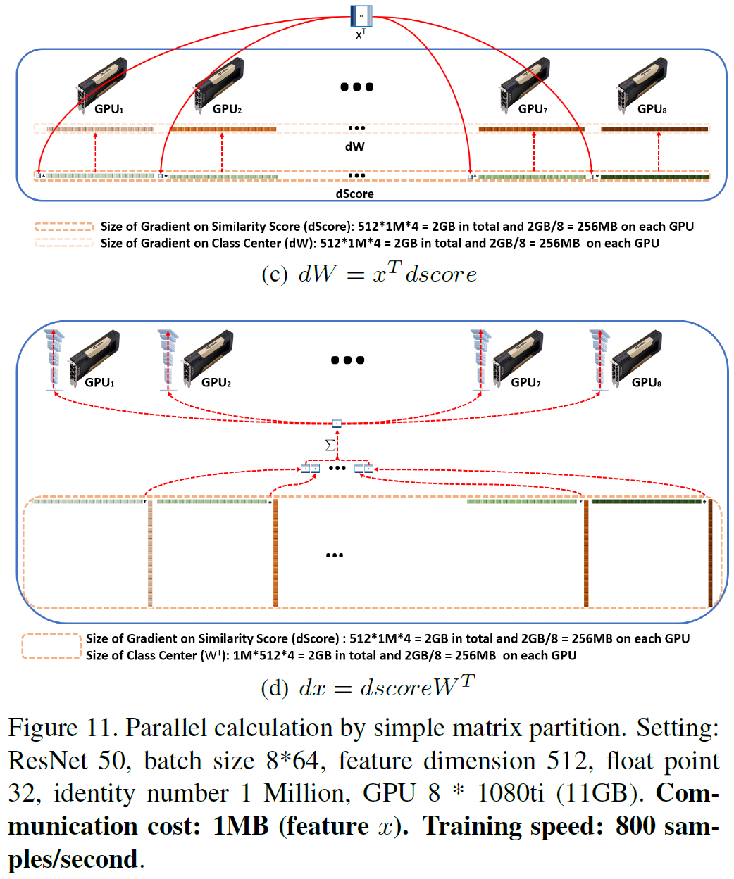 Arcface v3 论文翻译与解读_semi-hard sample mining-CSDN博客