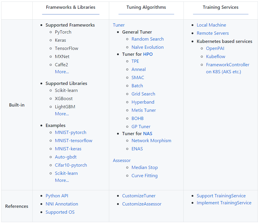 NNI(neural network intelligence)安装_安装nni清华-CSDN博客