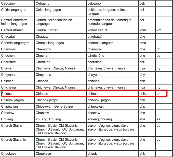 android 国际化之Locale_android locale-CSDN博客